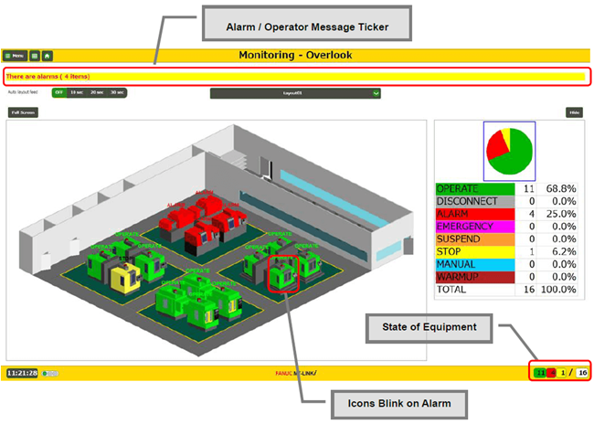 FANUC CNC screen customisation tools - Fanuc🥎 Transforme sua vida em ... FANUC CNC screen customisation tools - Fanuc🥎 Transforme sua vida em ...