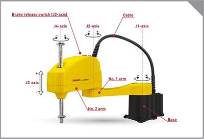 Explore Important Automation Topics | FANUC America